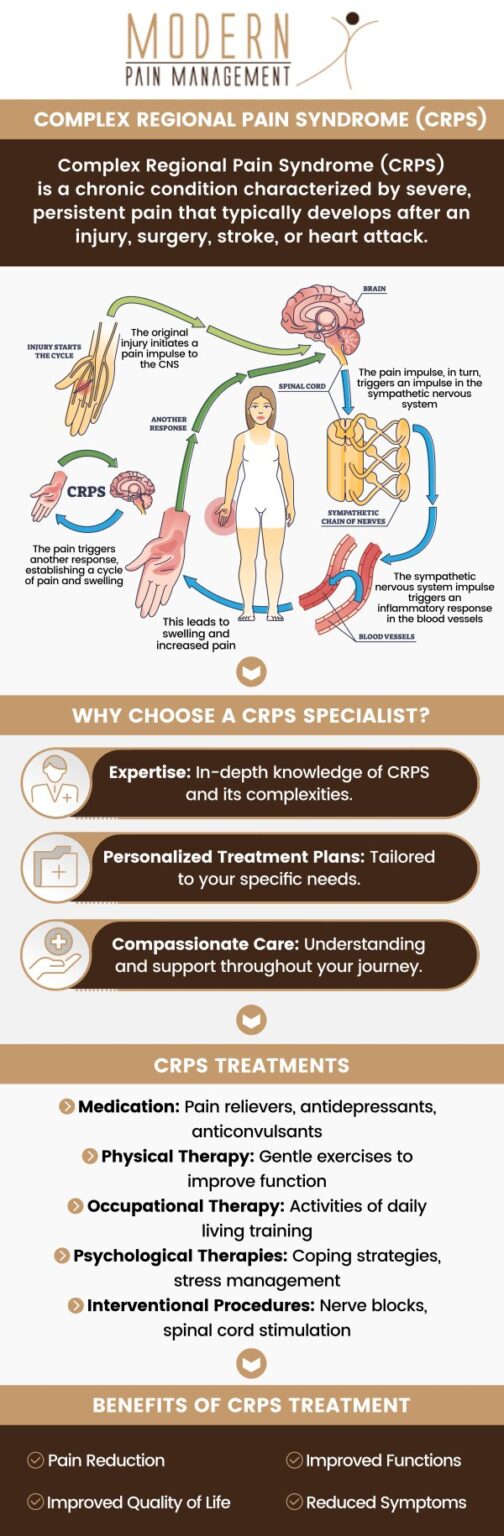What Causes CRPS to Flare Up? | Dr. Atallah, DO