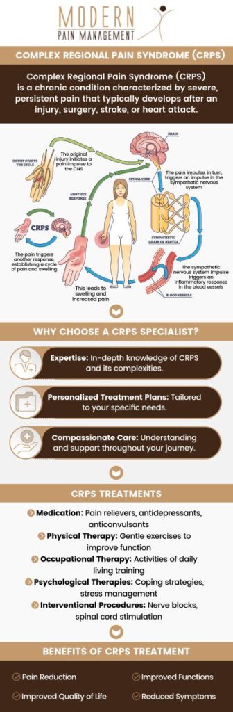 Stages of Complex Regional Pain Syndrome | Multiple Locations