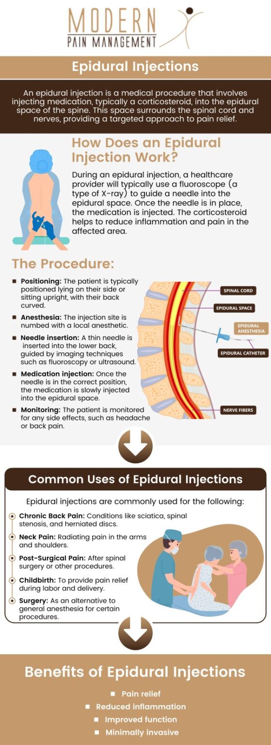 Epidural Steroid Injections for Spinal Pain in Texas