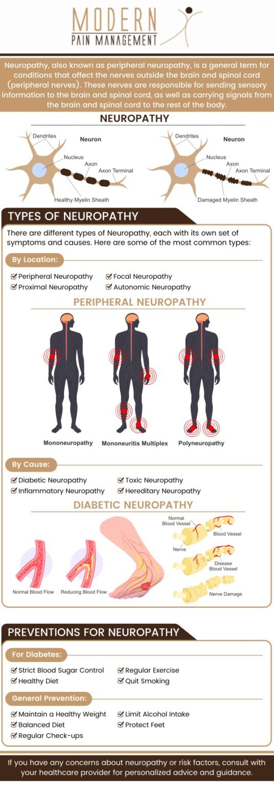 Neuropathy Symptoms in Houston, TX: What You Need to Know