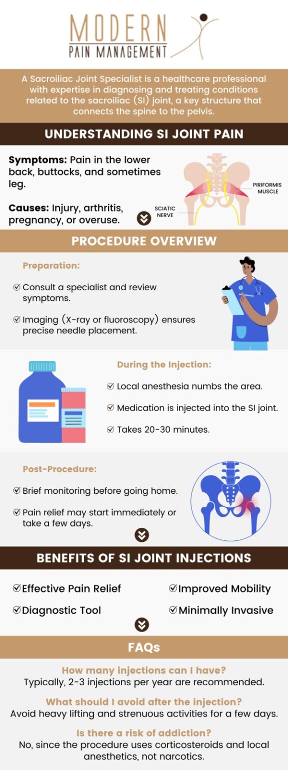 Where Is SI Joint Pain Felt and How to Recognize it? | Atallah DO