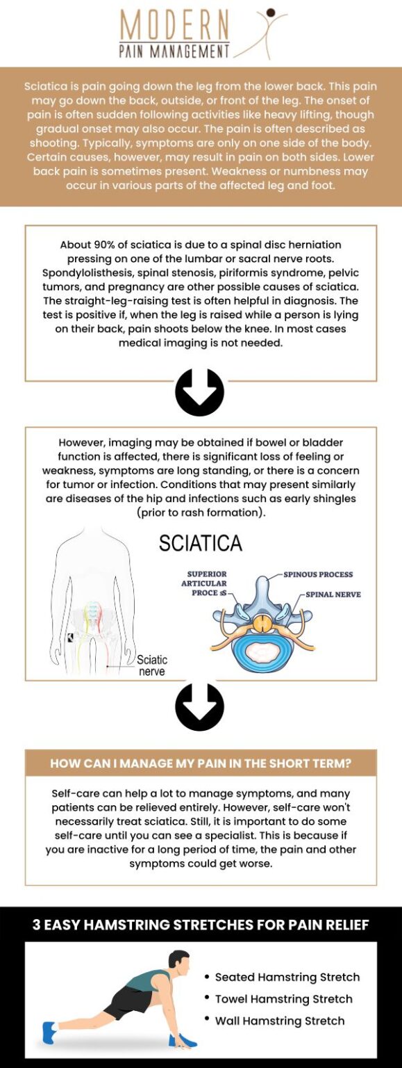 What Is Sciatica Pain? | Modern Pain Management Clinic