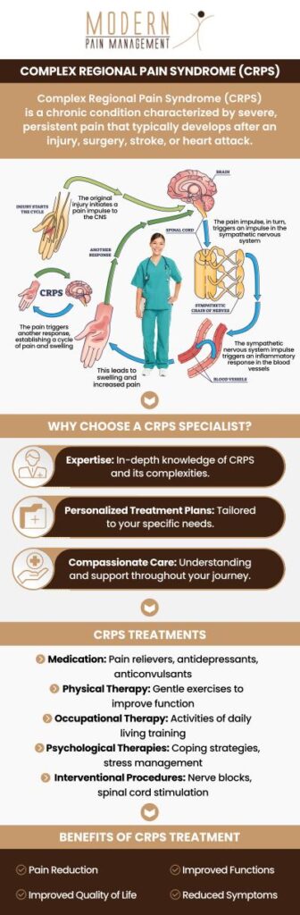 How Complex Regional Pain Syndrome Affects the Body
